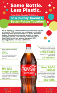 Same Bottle. Less Plastic. - Western Grocer