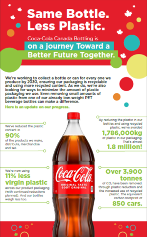 Same Bottle. Less Plastic. - Western Grocer