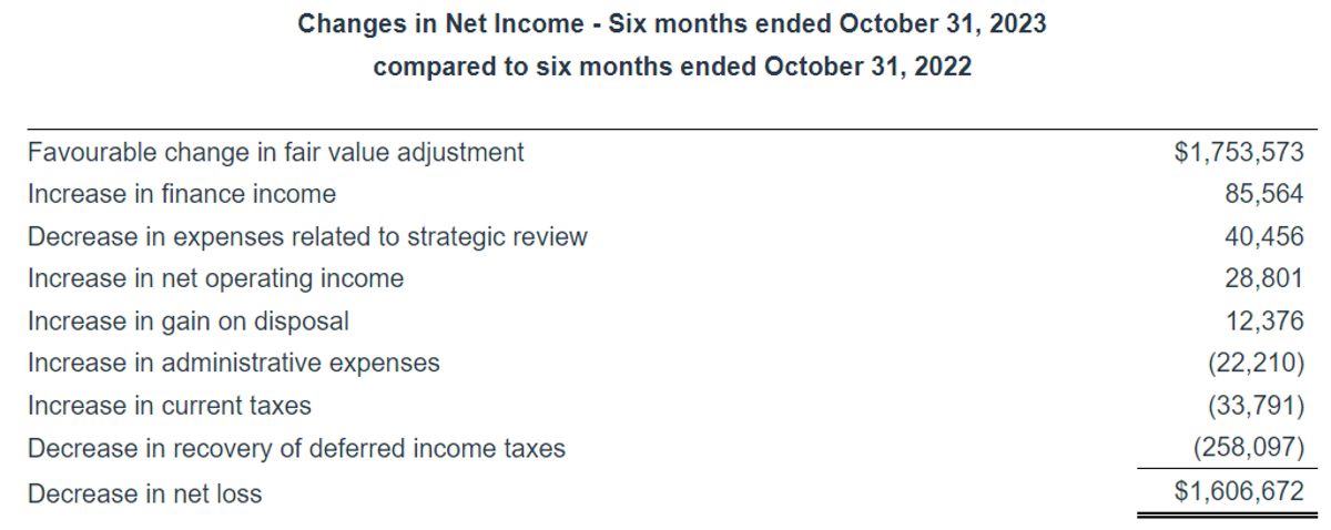 The Becker Milk Company Limited: Six Month Financial Results - Western ...